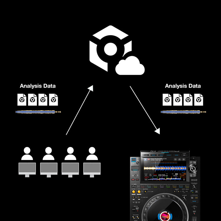 CDJ-3000 – Pioneer DJ Store